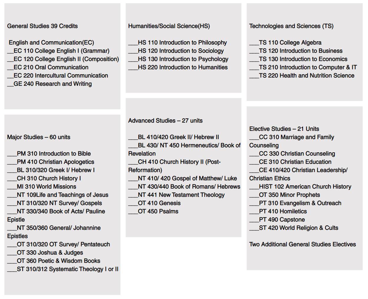 Bachelor of Theology Program – Kernel University Philadelphia