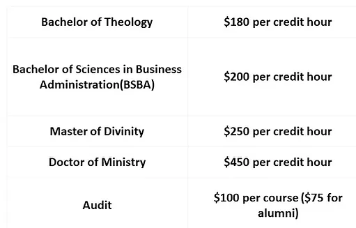 Financial Information – Kernel University Philadelphia